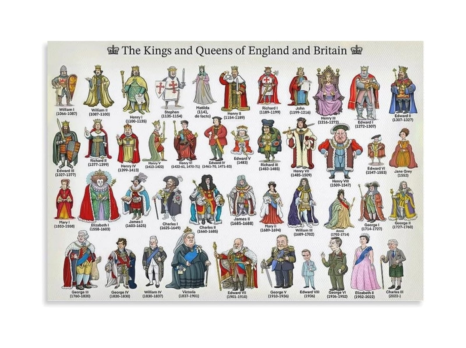 England's Monarchs Wall Art, Aesthetic Historical Poster Featuring ...