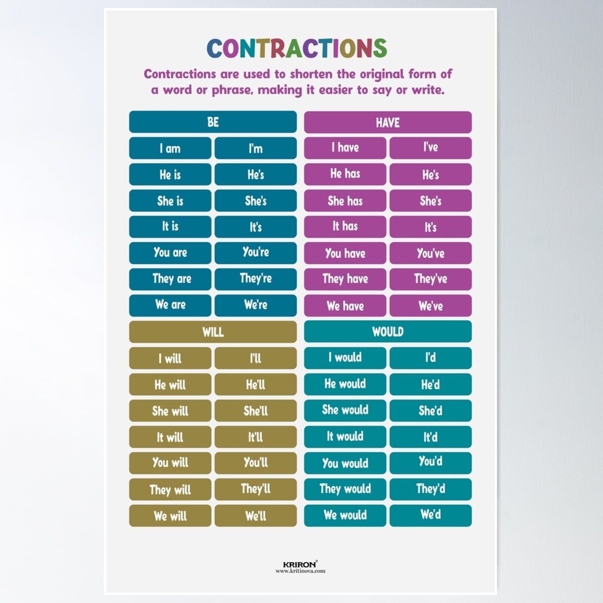 English Contraction - 1, English Vocabulary Poster Wall Art, Modern ...