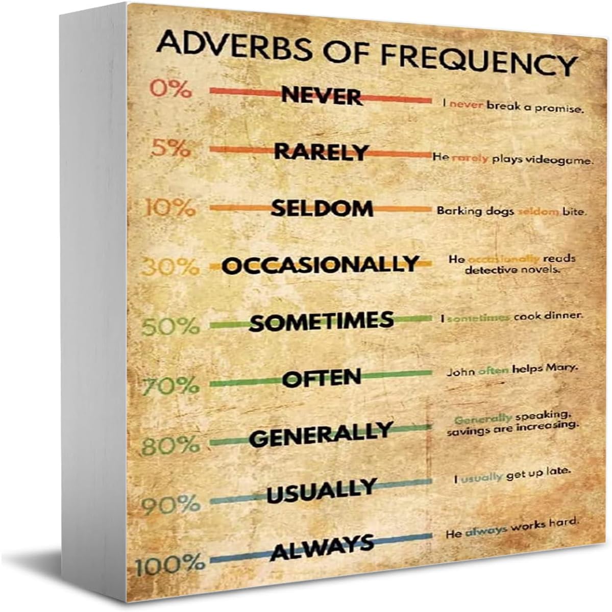 English Grammar Teaching Adverbs Of Frequency Decoration Wood Sign ...
