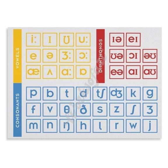 Phonetic Alphabet Poster