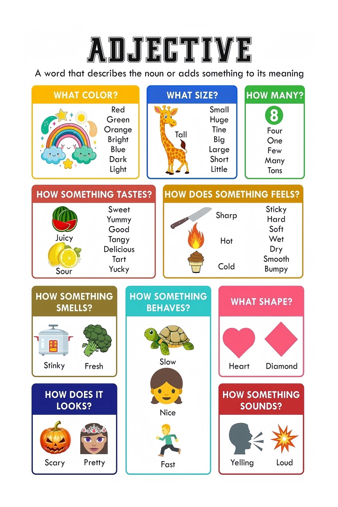 English Language Arts Educational Posters Set Parts of Speech and ...