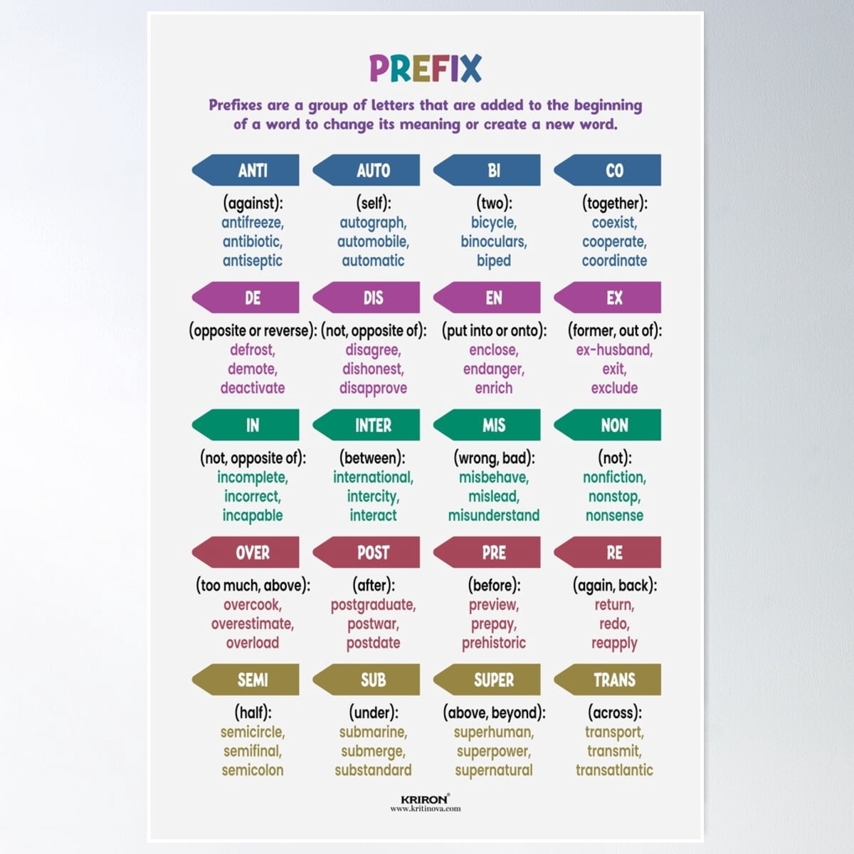 English Prefix, Vocabulary Poster Wall Art, Modern Wall Decor For ...