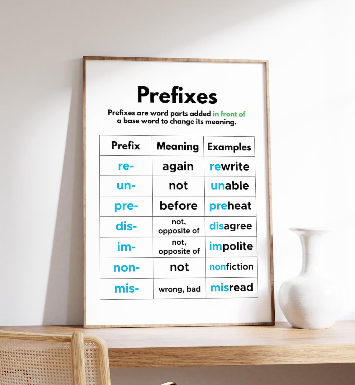 English Prefixes Grammar Learning Classroom Homeschool Student Teacher ...
