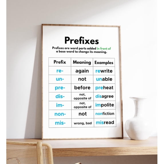 English Prefixes Grammar Learning Classroom Homeschool Student Teacher ...