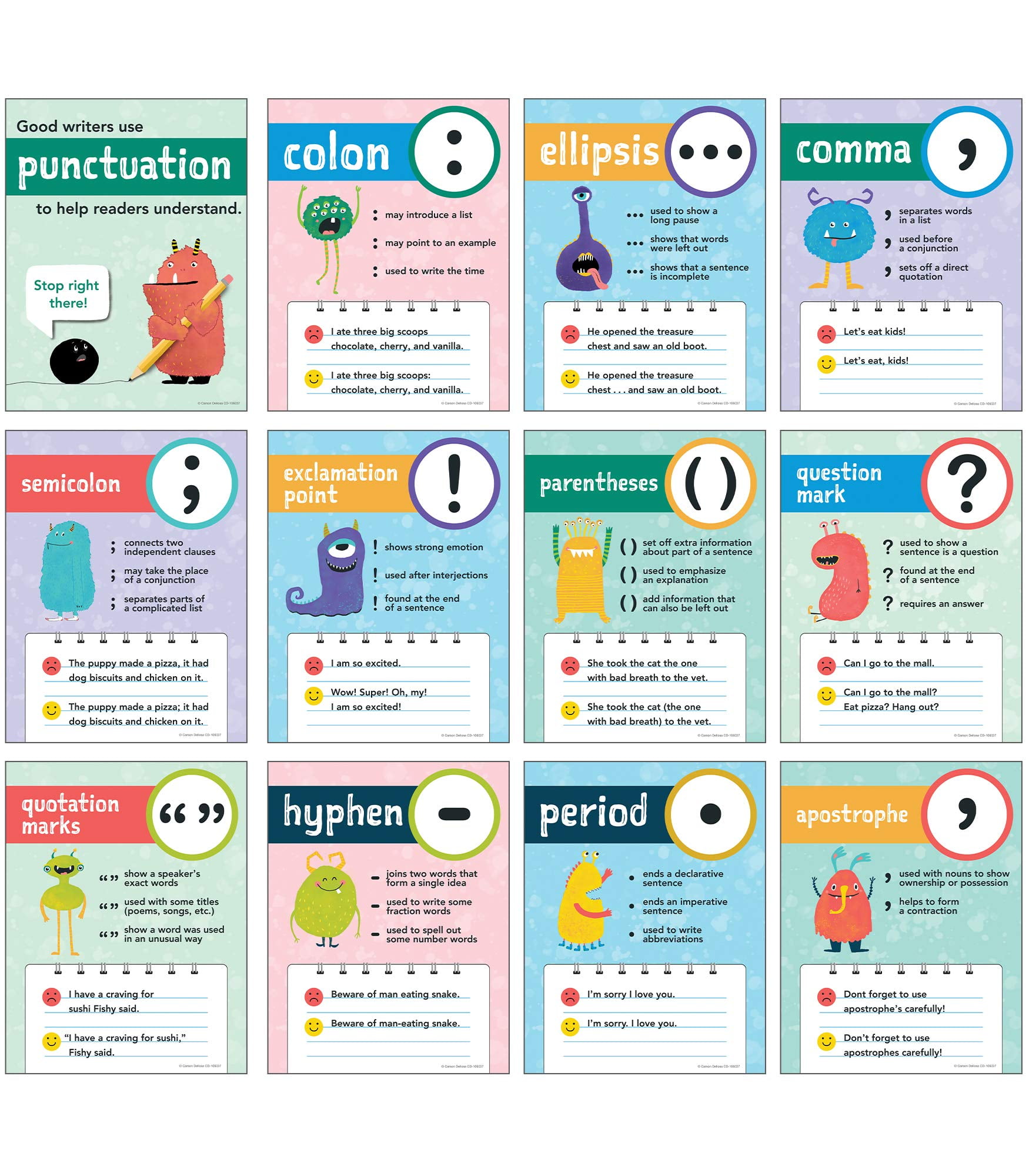 English Punctuation Rules Poster, Classroom Decor with Educational ...