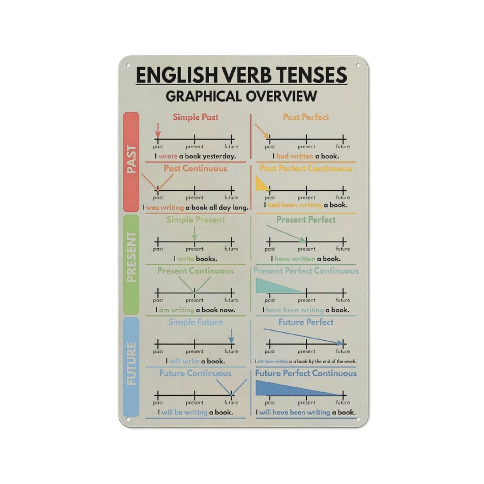 English Verb Tenses Metal Tin Logo Fun Cat, Retro Vintage Poster Love Cooking Poster, Kitchen ...