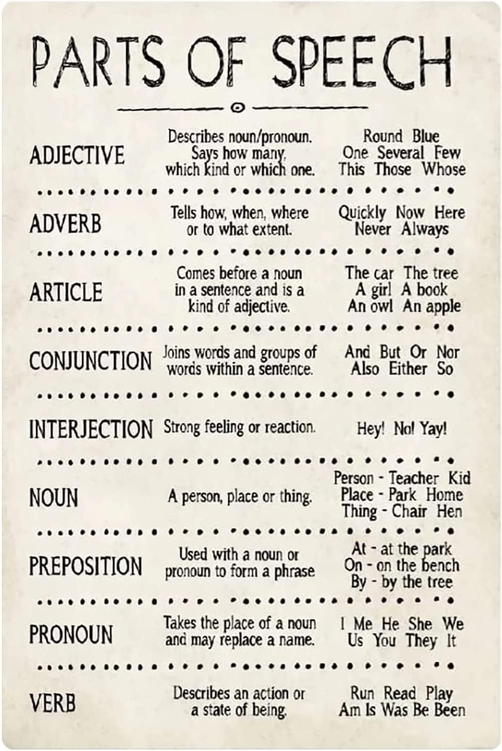 English Vocabulary Knowledge Metal Sign Wall Decor Parts Of Speech ...
