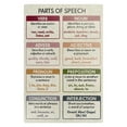 English Vocabulary Knowledge Metal Signs Parts Of Speech Posters ...