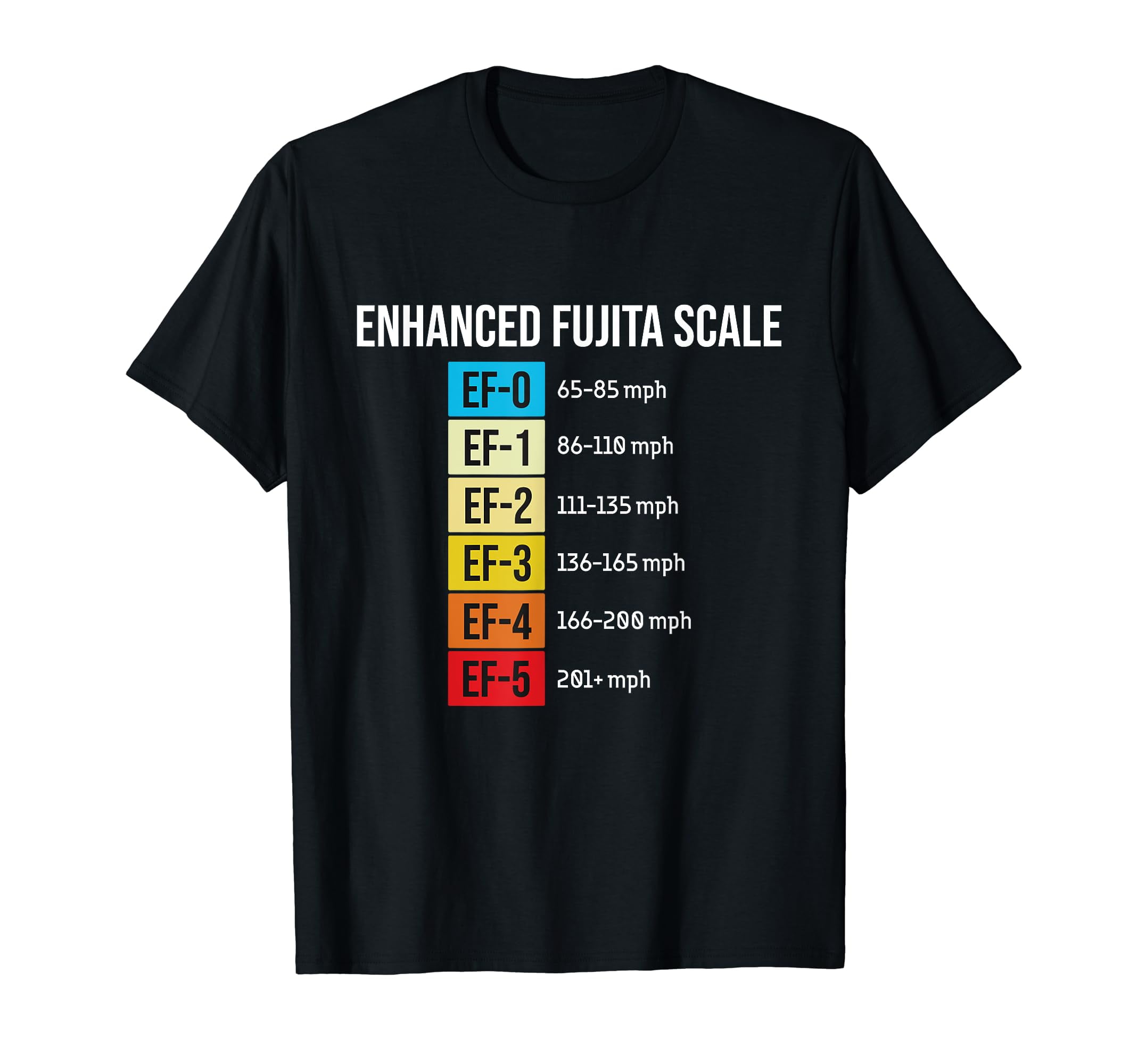 Enhanced Fujita Scale - Meteorologist Meteorology Weather T-Shirt ...