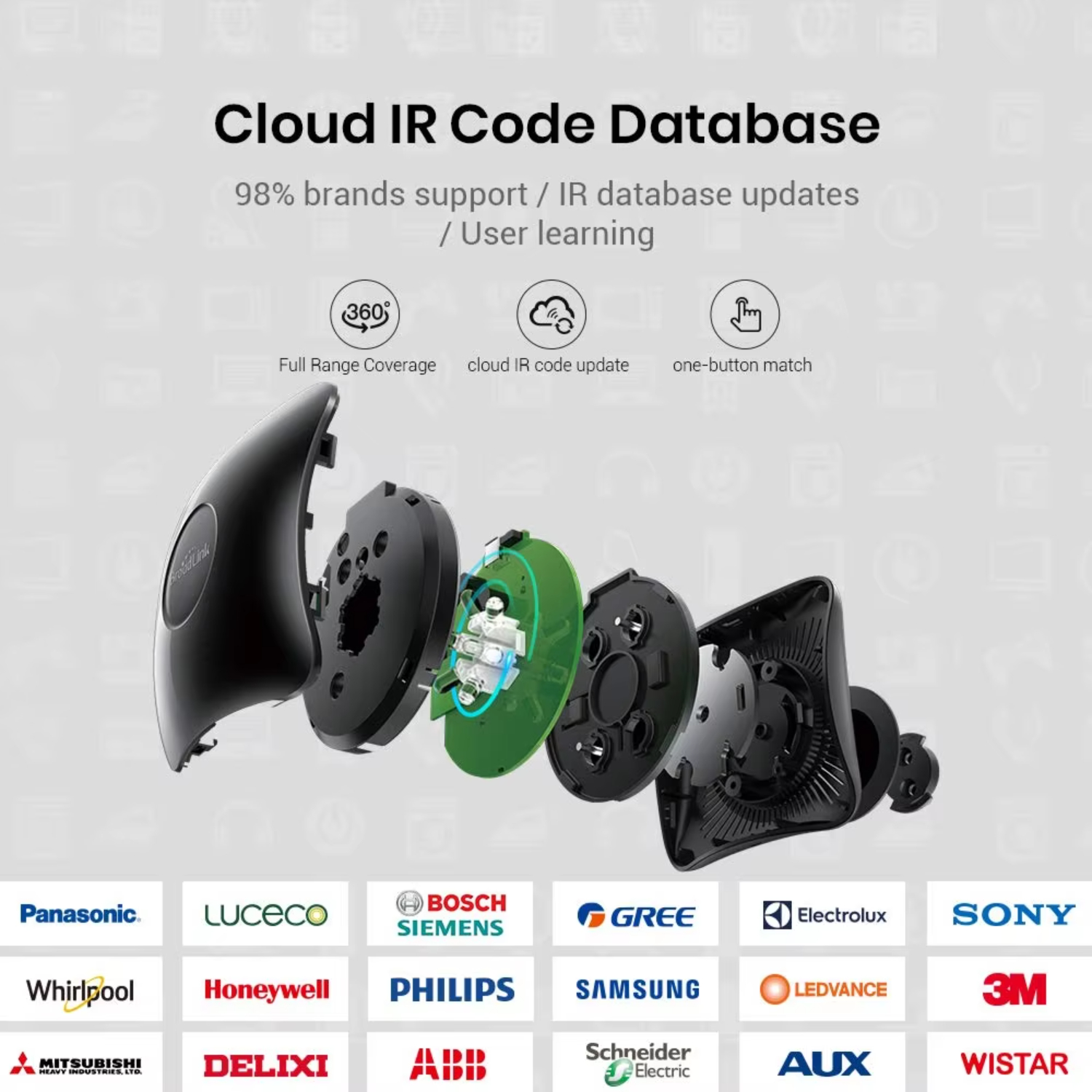 Enhanced RM4 Pro WiFi IR RF Intelligent Remote Controller for Alexa ...