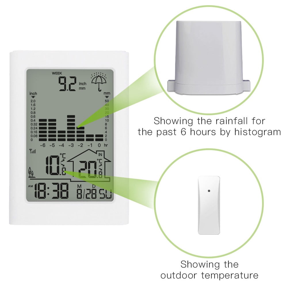 Enhanced Rain Gauge with Realtime Rainfall Detection and Clear Rainfall ...