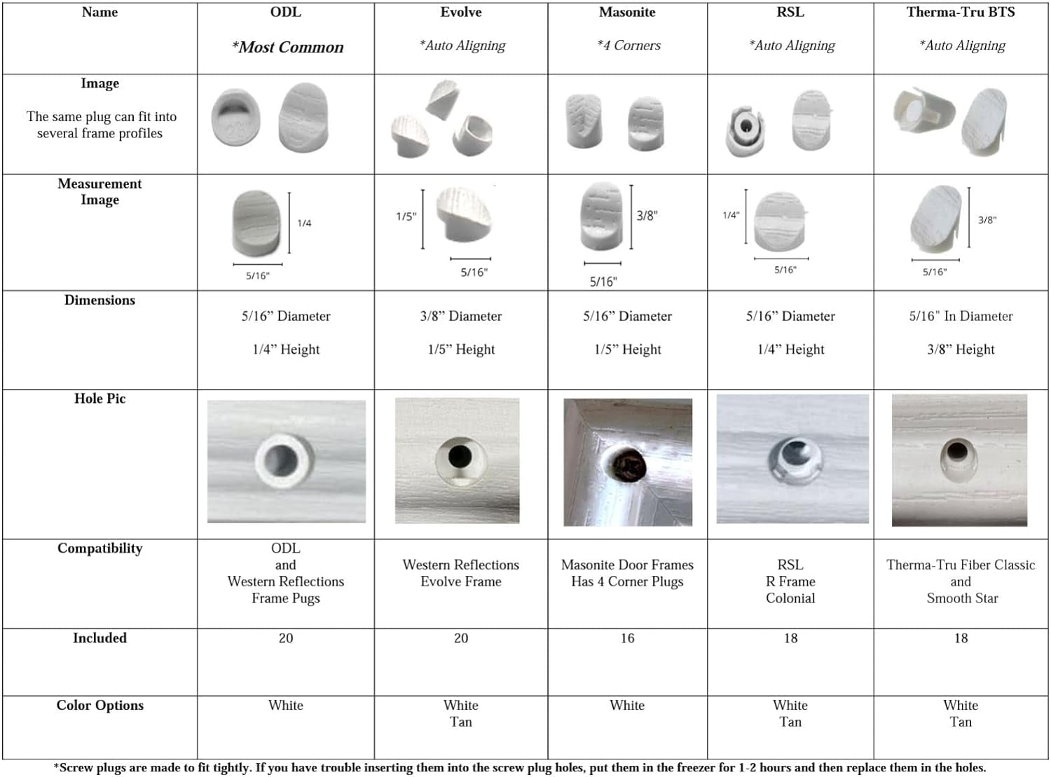 Entry Door Lite Frame Plugs (Masonite) - Walmart.com