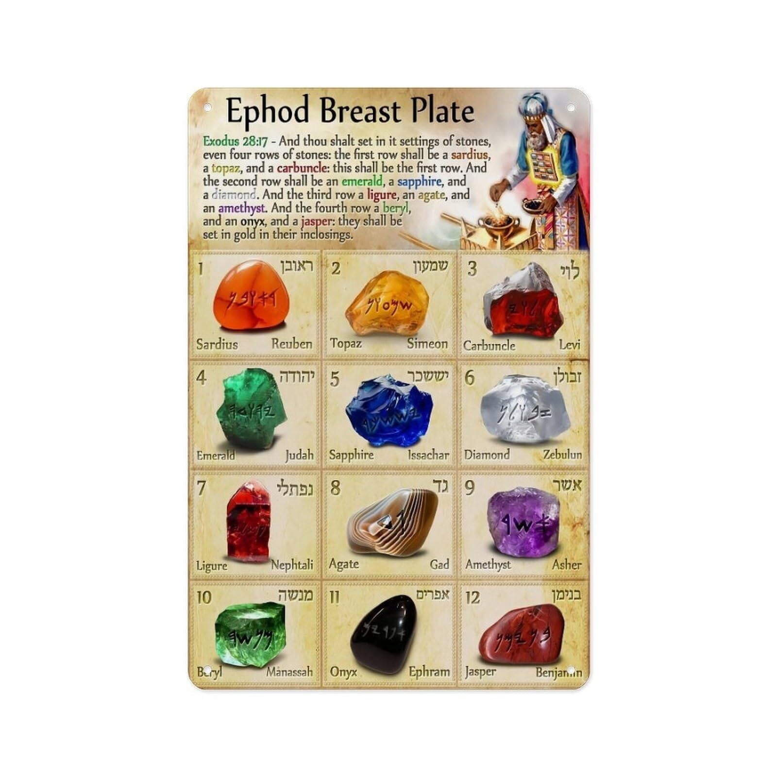 Ephod Breast Plate Bible Poster Suitable For Office, Home Kitchen ...