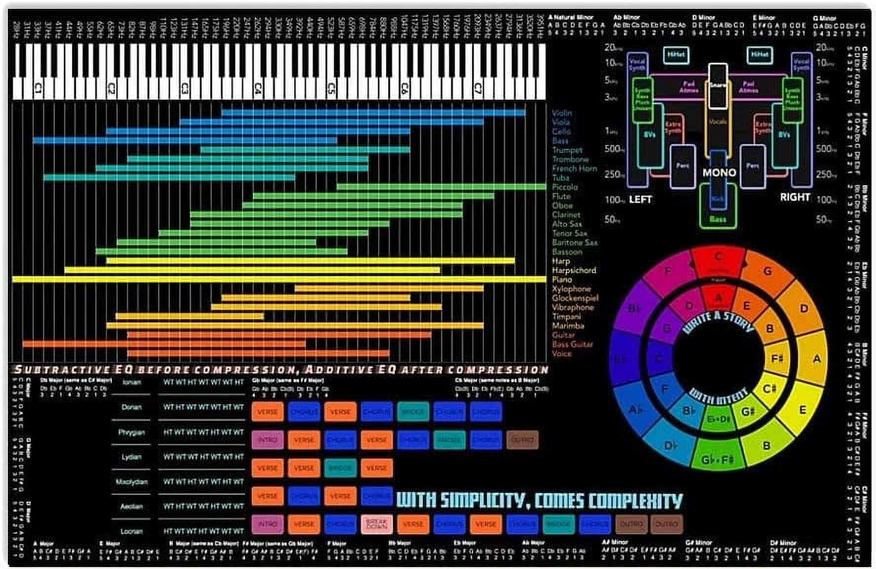 Equalizer Knowledge Metal Signs People Music Producer Science ...