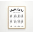 Equivalent Cooking Measurements Kitchen Wall Decor, Baking Guide Art ...