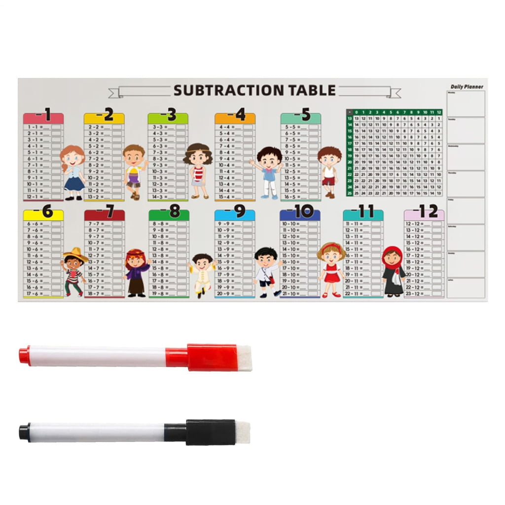 Erasable PVC AdditionTable Educational Math Teaching Chart With ...