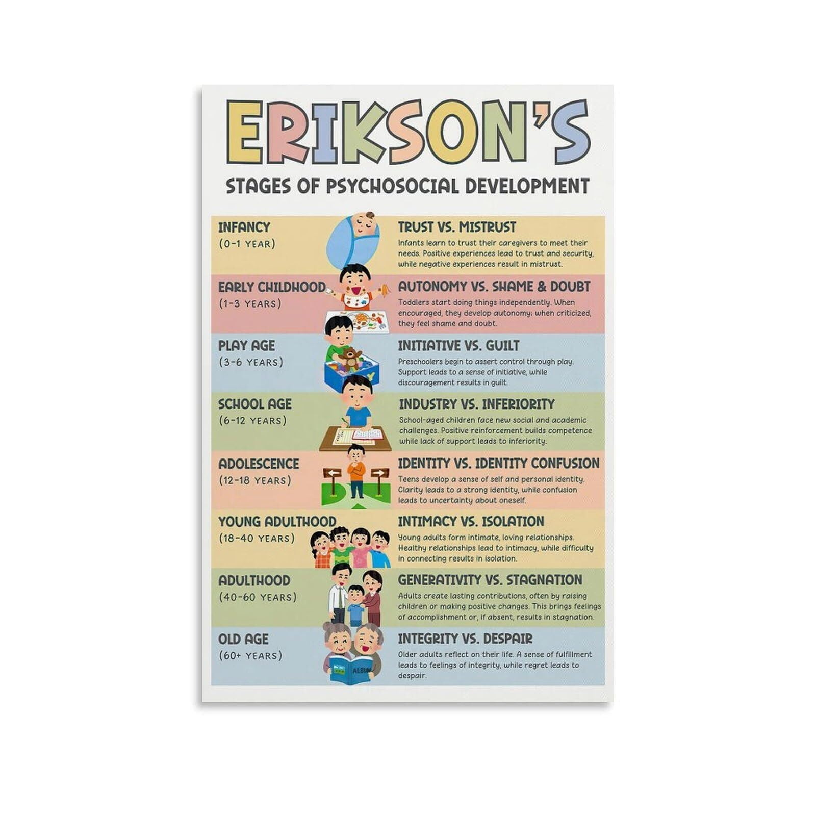 Erikson's Stages of Psychosocial Development Poster Print,Therapist ...