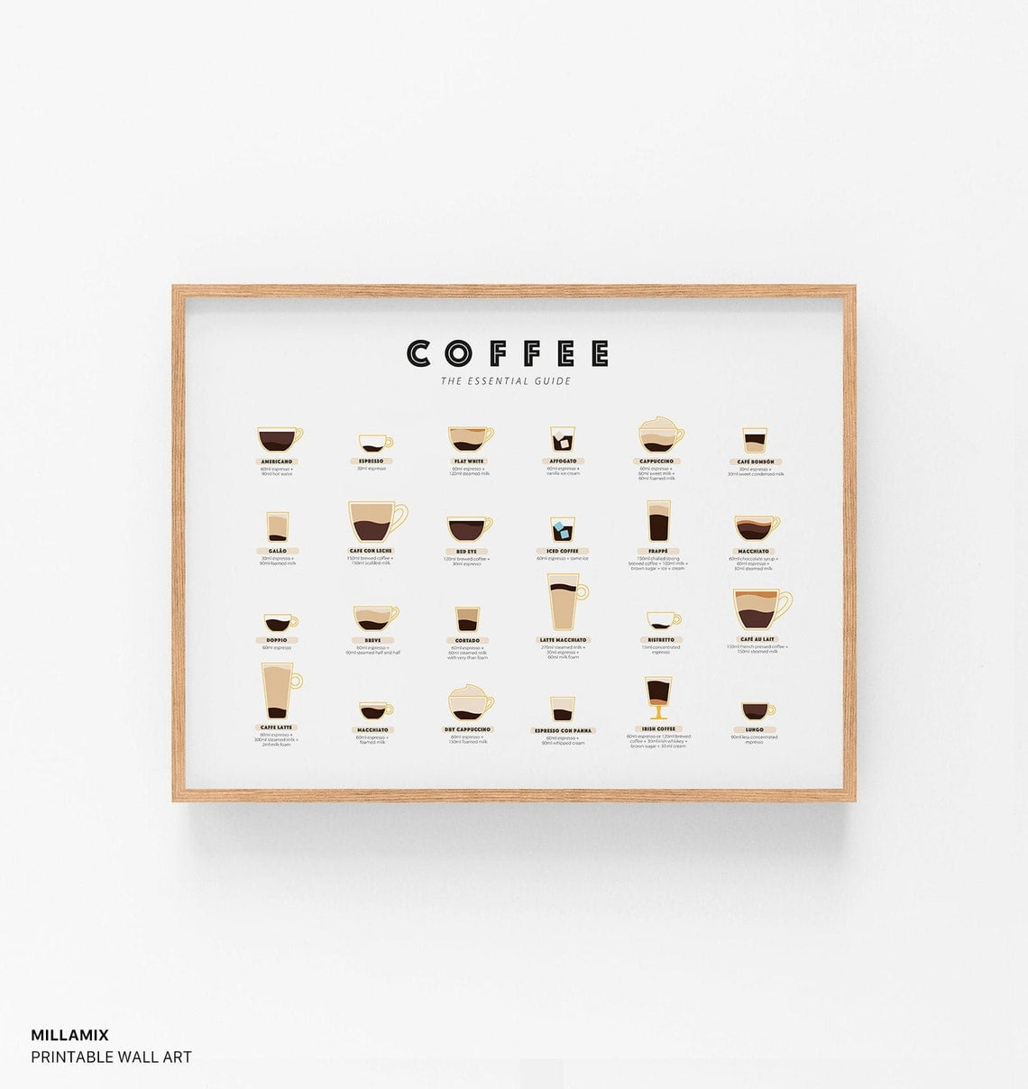 Espresso Coffee Guide Print, Coffee Types Poster, Kitchen Wall Art 1683 ...