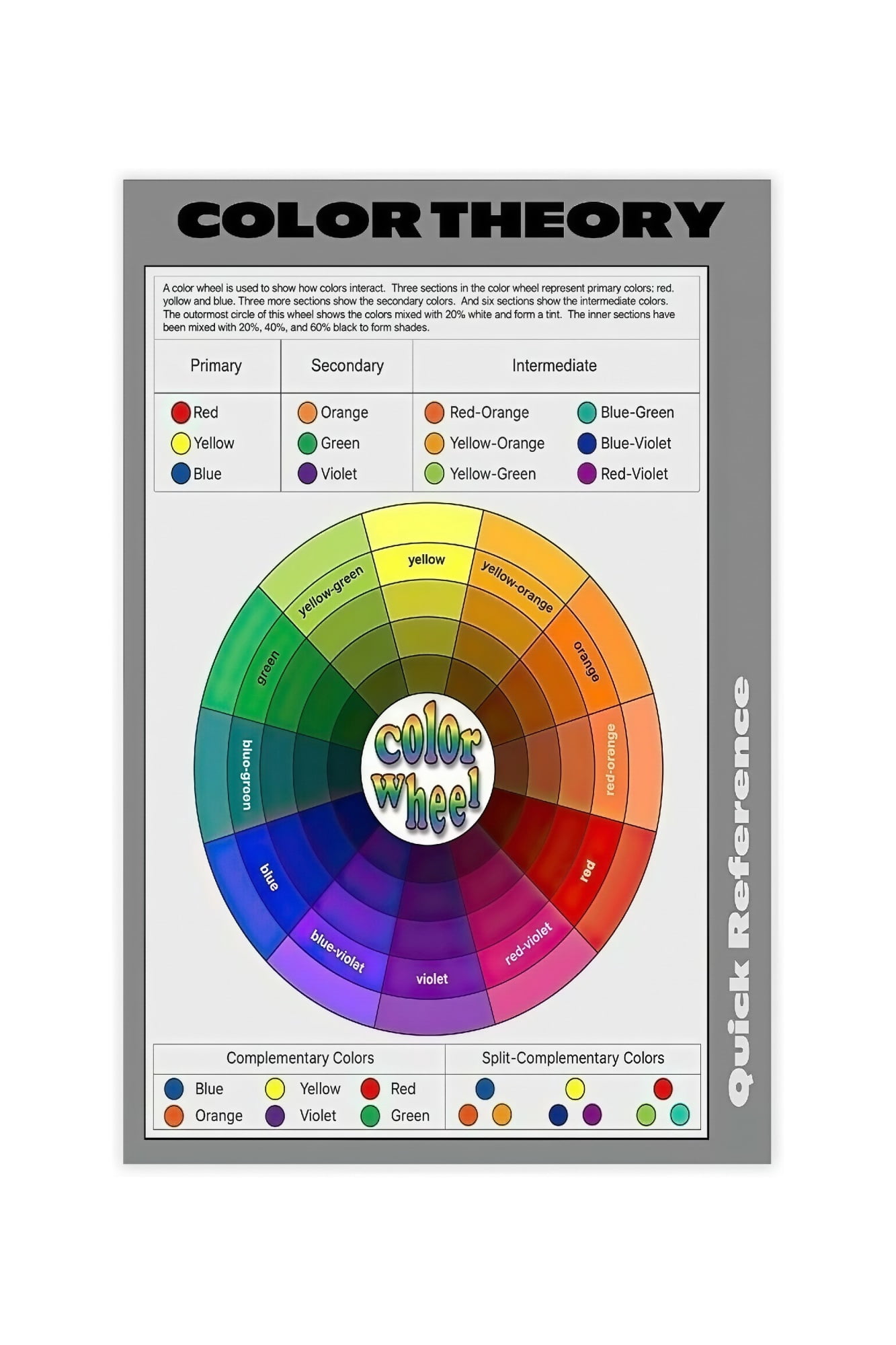 Essential Color Mixing and Theory Poster with Color Wheel Chart for ...