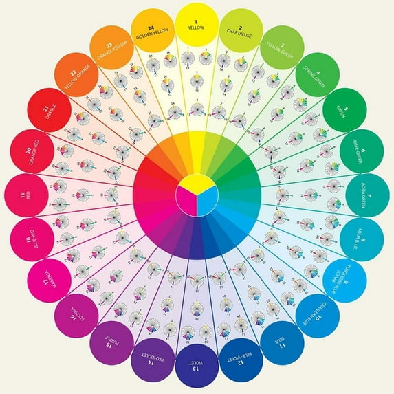 Essential Color Wheel Companion : Choose Perfect Colors with Confidence ...