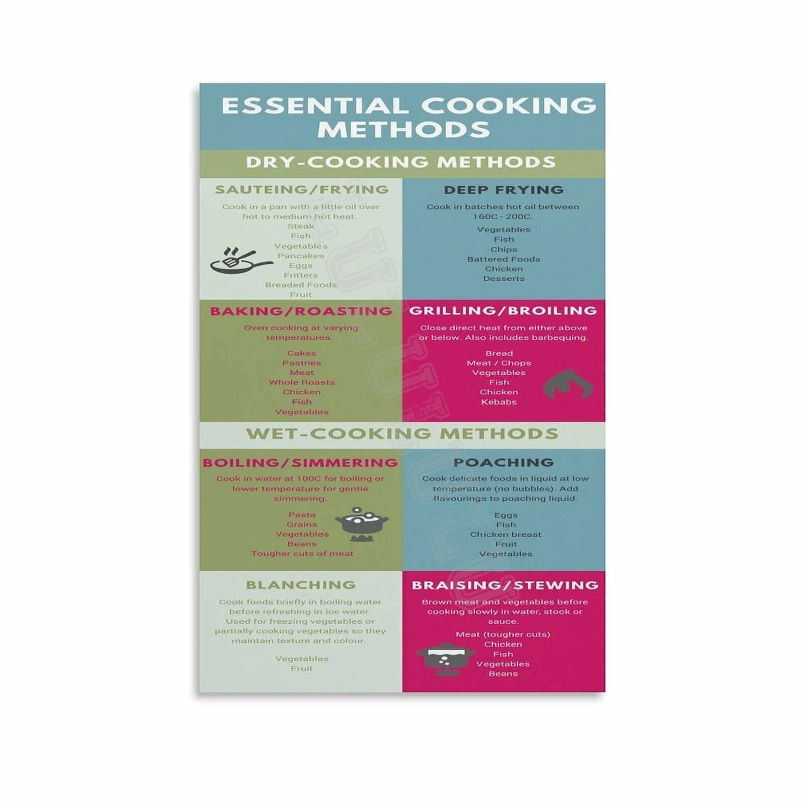 Essential Cooking Methods Poster Canvas Painting Posters And Prints ...