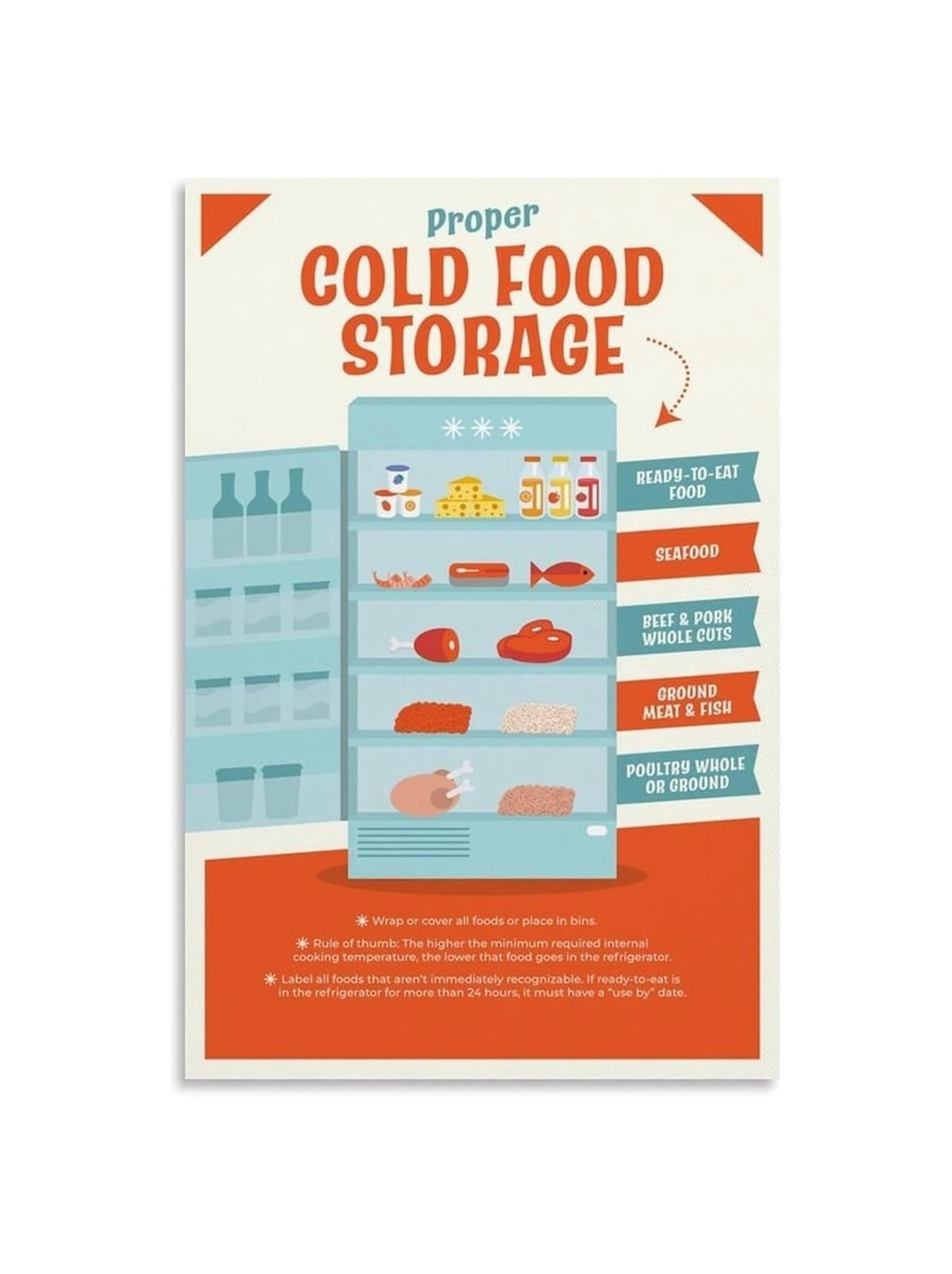 Essential Food Safety Rules Poster Four Steps Clean Separate Cook Chill ...