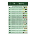 Essential Nutrients Food Chart Complete Nutrition Guide Healthy Eating ...