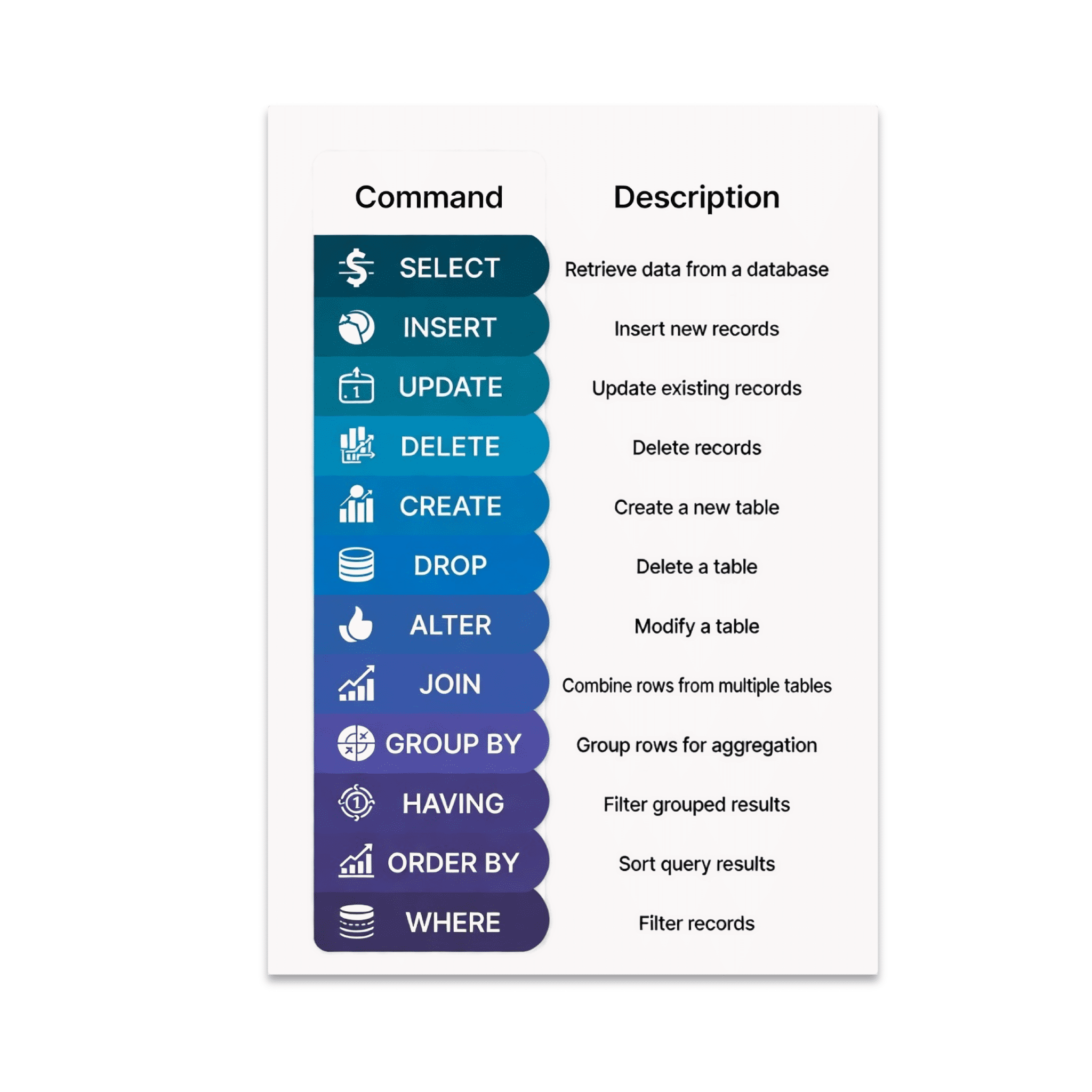 Essential SQL Commands Wall Chart - Tech Enthusiast - 13x19 Poster ...