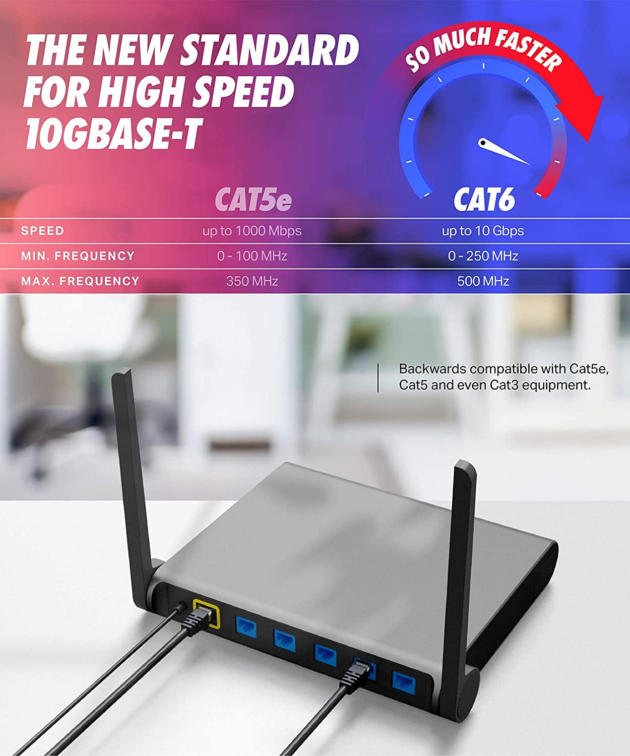 Ethernet Cable, Cat 6 Ethernet Cable, High Speed Cat6 Internet WiFi Cable RJ45, LAN, UTP CAT 6 ...