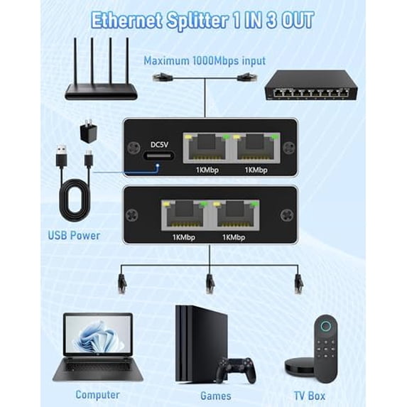 Ethernet Splitter 1 to 3, 1000Mbps Internet Cable Splitter 1 in 3 Out ...