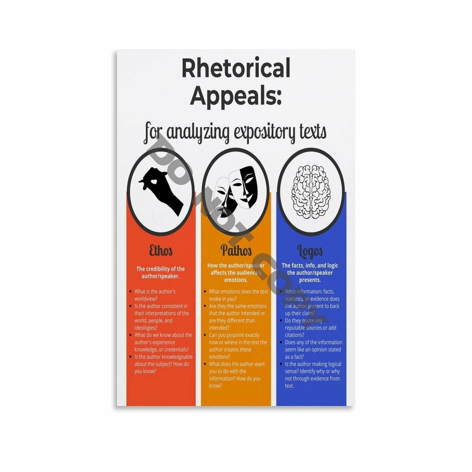 Ethos Pathos Logos Poster Rhetorical Appeals Posters Educational Poster ...