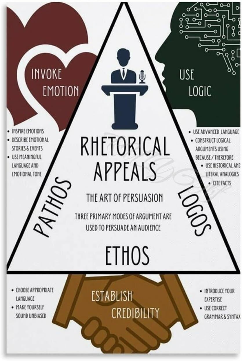 Ethos Pathos Logos Posters Rhetorical Appeals Posters Canvas Painting ...