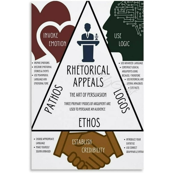 Ethos Pathos Logos Posters Rhetorical Appeals Posters Canvas Painting ...