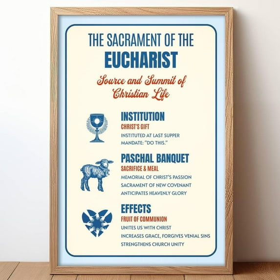 Eucharist Paschal Banquet Poster, Catechism Lesson Infographic Poster ...