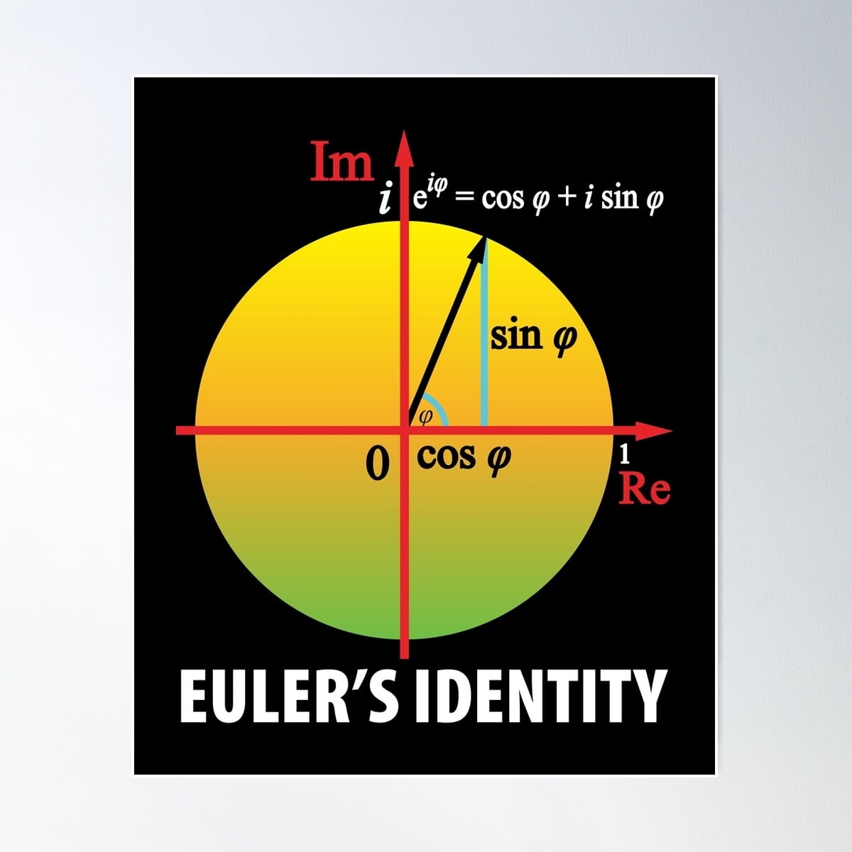 Euler'S Identity Mathematics World Math E-Day Poster Wall Art, Modern ...