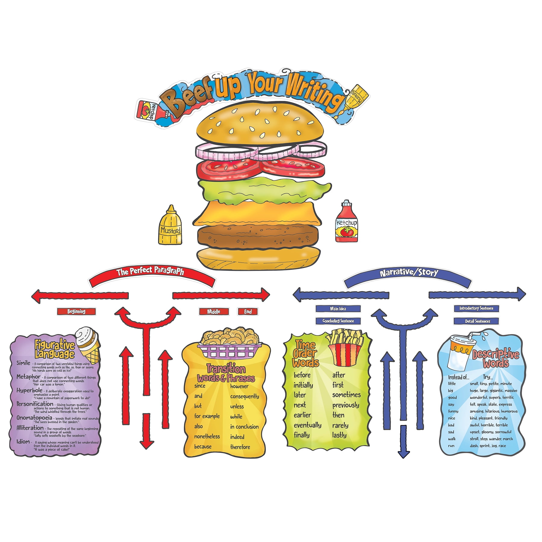 Eureka Beef Up Your Writing Bulletin Board Set - Walmart.com