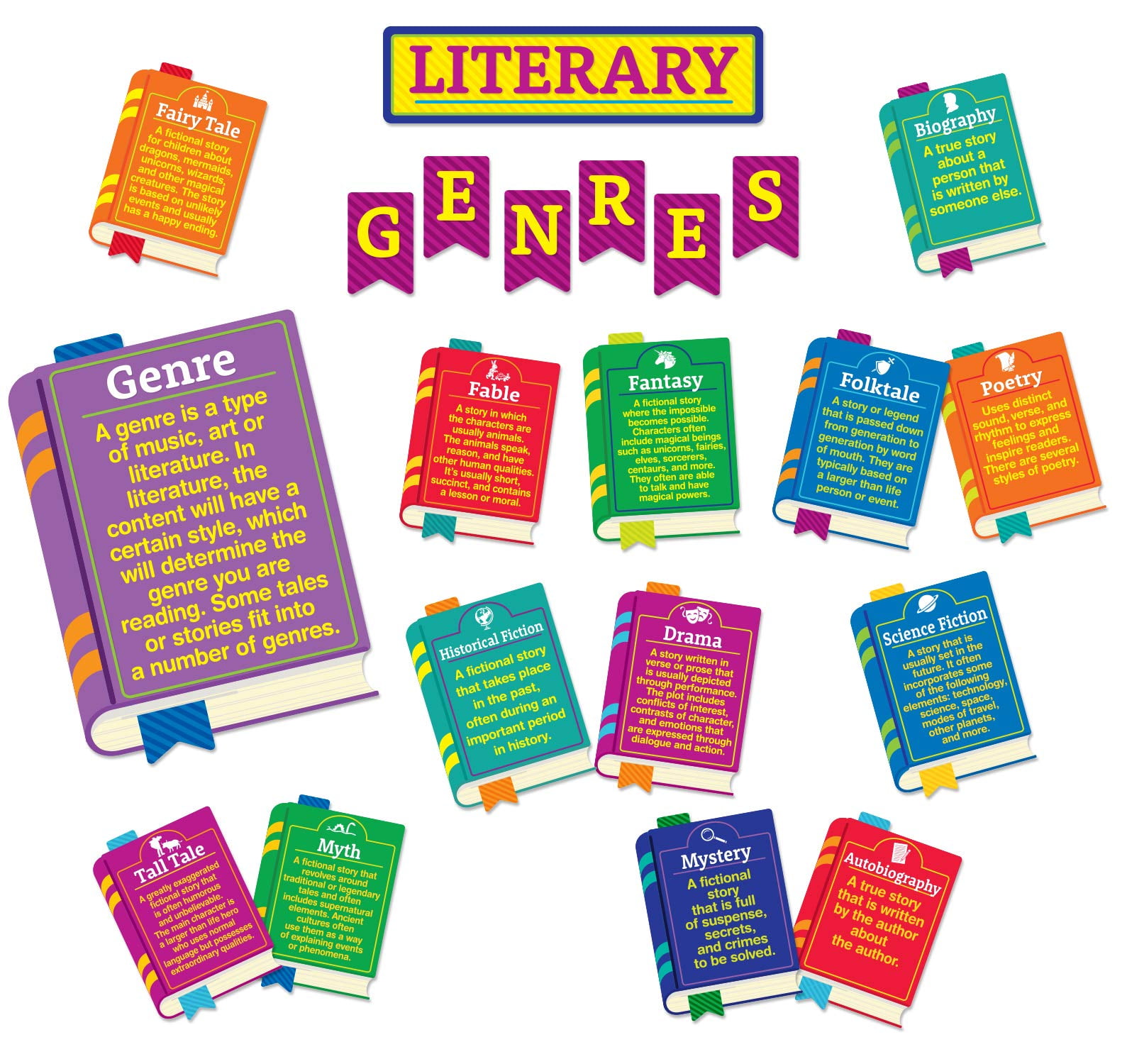 Eureka Literary Genres Classroom Bulletin Board Set for Teachers, 24 ...
