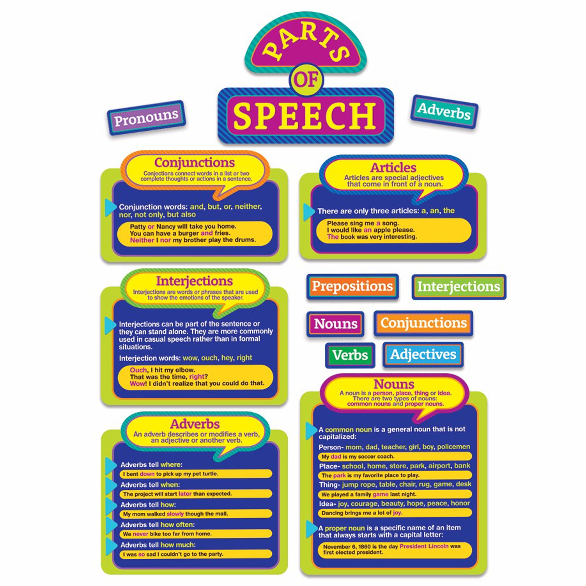 Eureka Parts of Speech Bulletin Board Set - Walmart.com