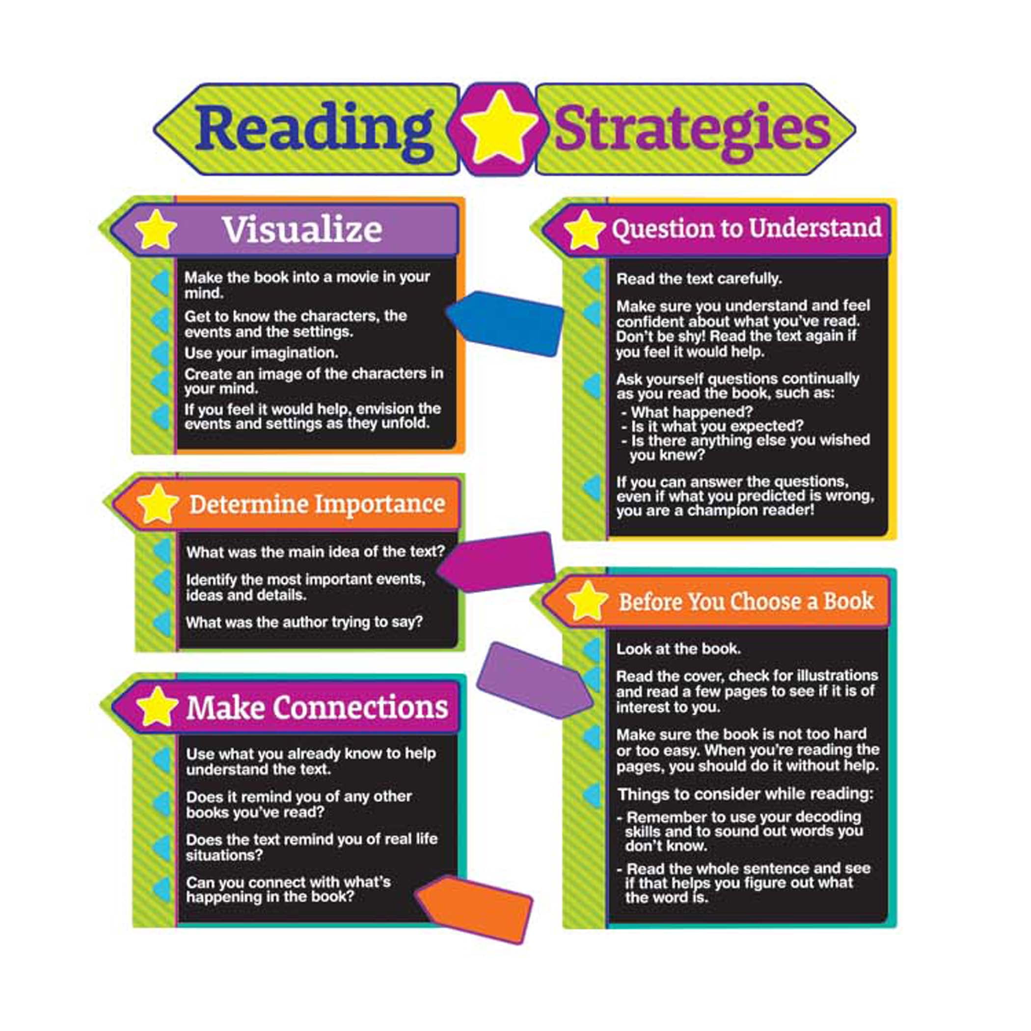 Eureka Reading Strategies Bulletin Board Set - Walmart.com
