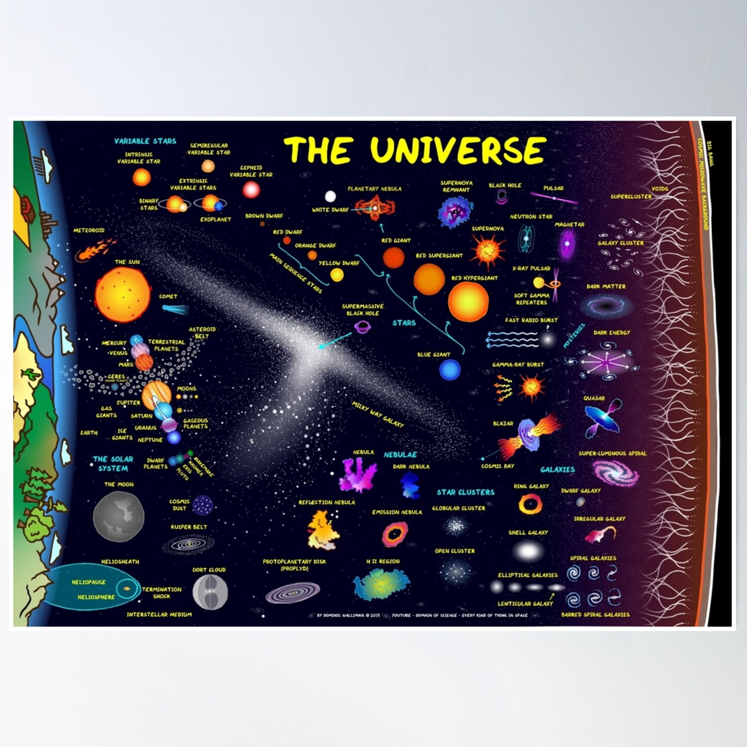 Every Kind Of Thing In Space Universe Poster Poster Wall Art, Modern ...