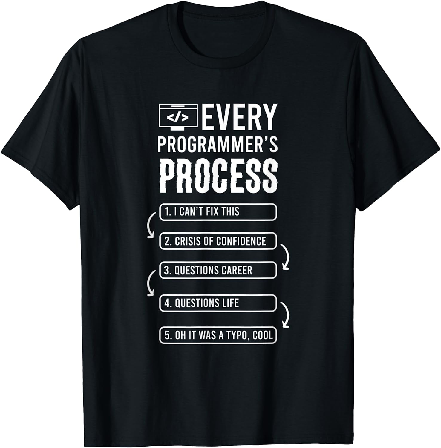 Every Programmers Process Programmer Life Funny Programmer T-Shirt - Walmart.com