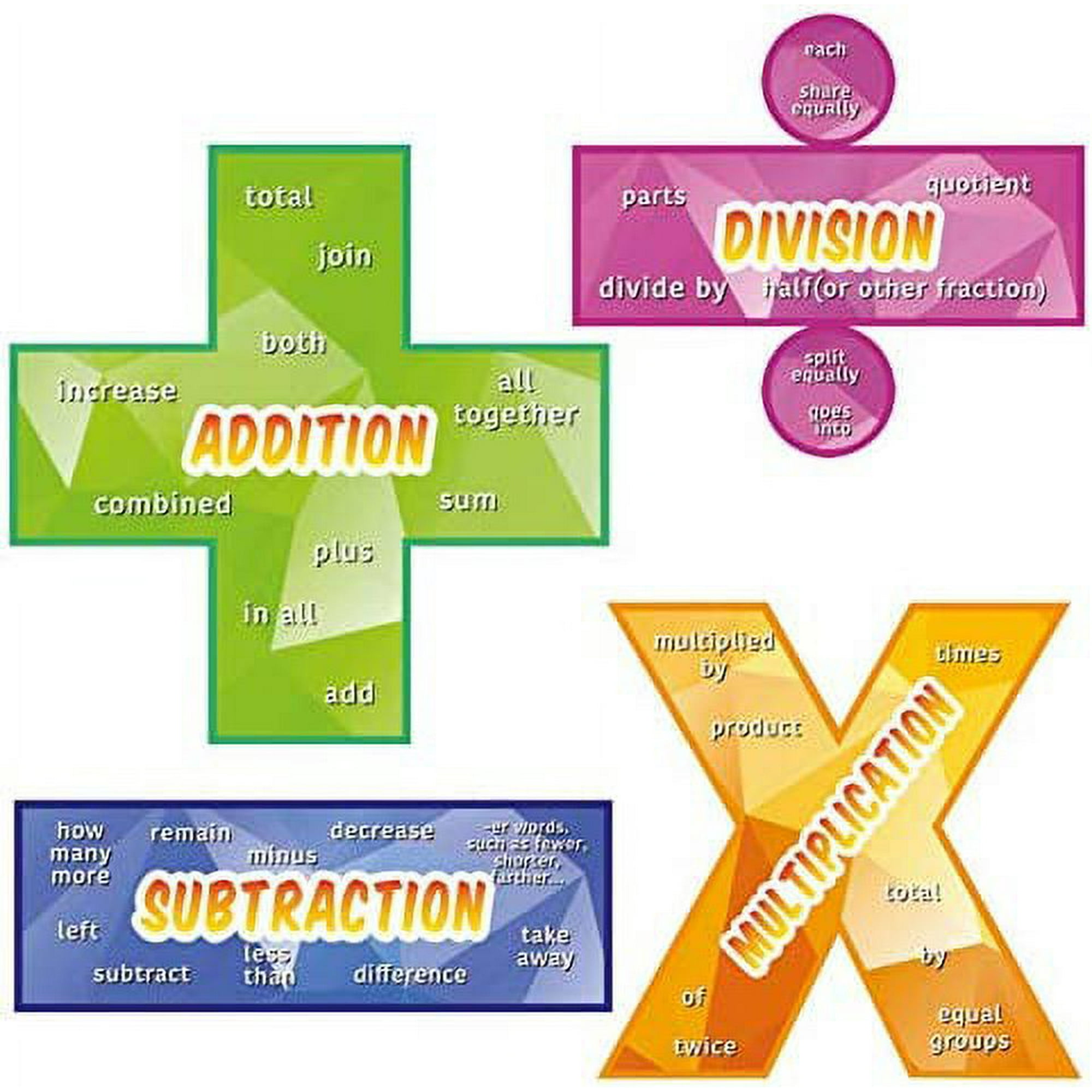 Middle School Math Classroom Posters