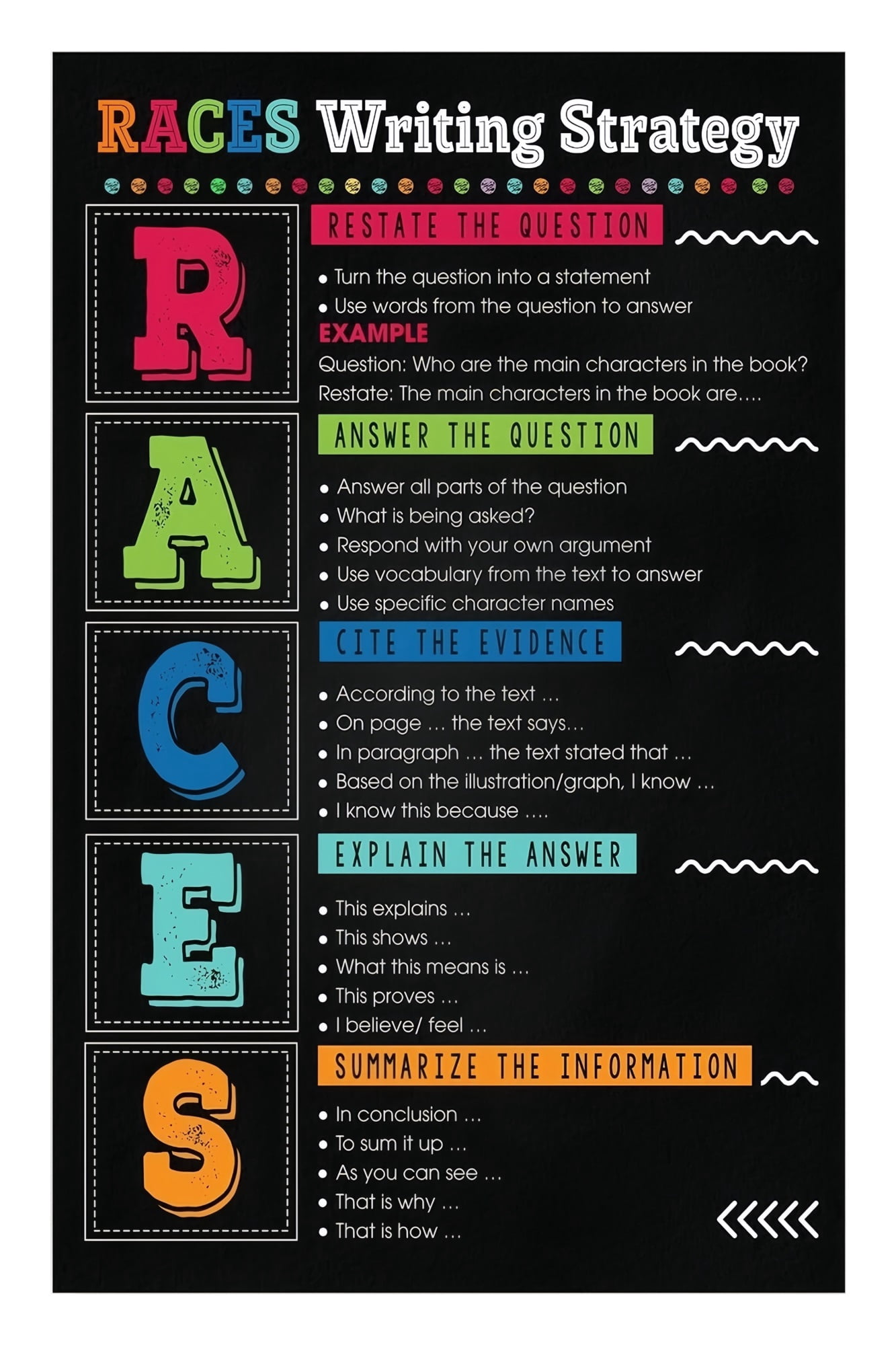 Evidence Based Writing Poster R.A.C.E.S. Strategy Anchor Chart for Text ...