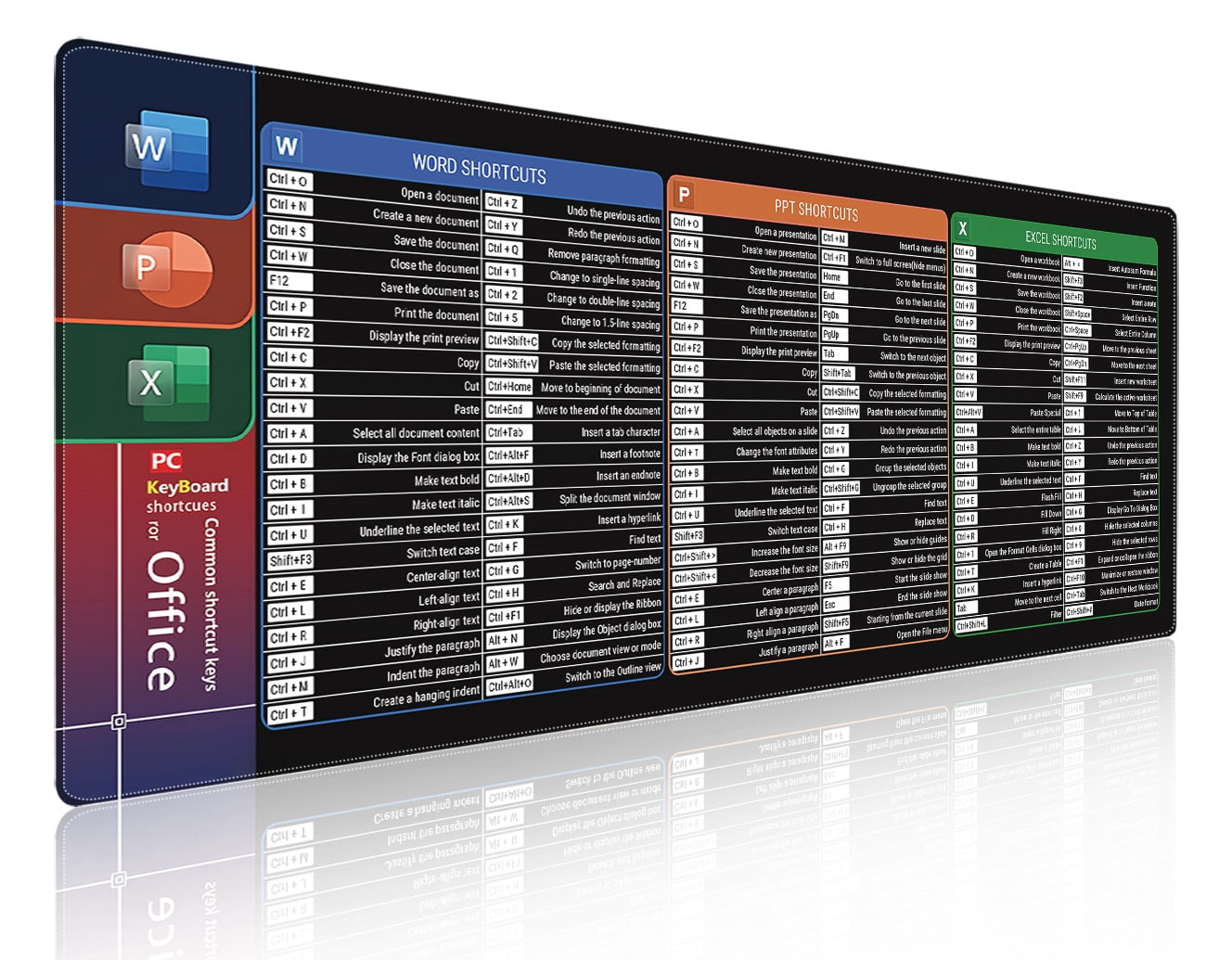 Excel Cheat Sheet Desk Mat, Updated Shortcuts Mouse Pad, Computer mat ...