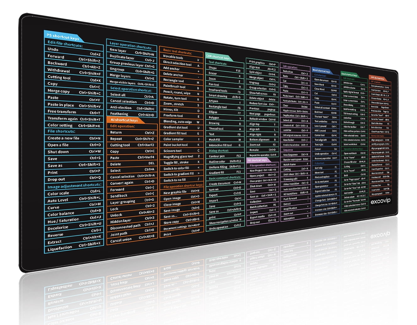 Excel Cheat Sheet Desk Mat, Updated Shortcuts Mouse Pad, Computer mat with excel Shortcuts ...