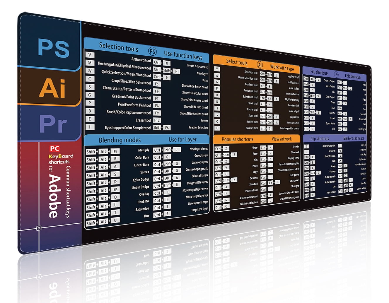 Excel Cheat Sheet Desk Mat, Updated Shortcuts Mouse Pad, Computer mat ...