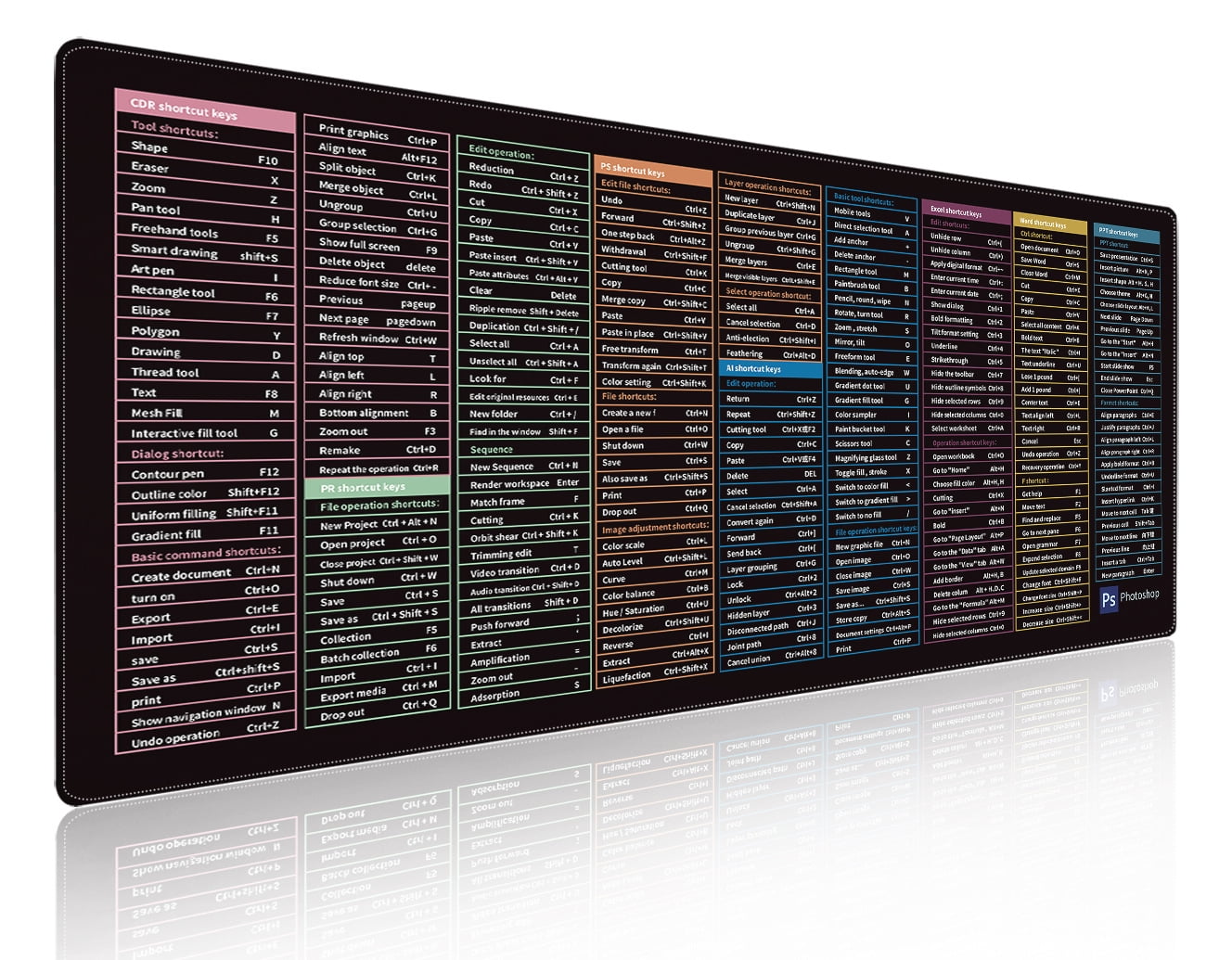 Excel Cheat Sheet Desk Mat, Updated Shortcuts Mouse Pad, Computer mat with excel Shortcuts ...