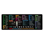 Excel Dictionary MAC iOS 84 Keyboard Shortcut Hotkeys Reference Guide for Excel Spreadsheets ...