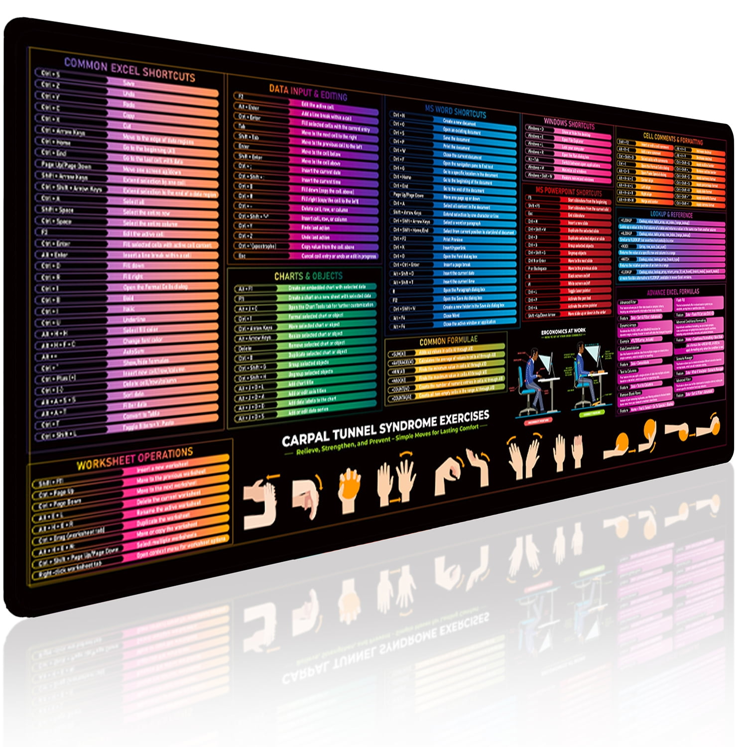 Excel Cheat Sheet Desk Pad For Computer Beginners Office Workers