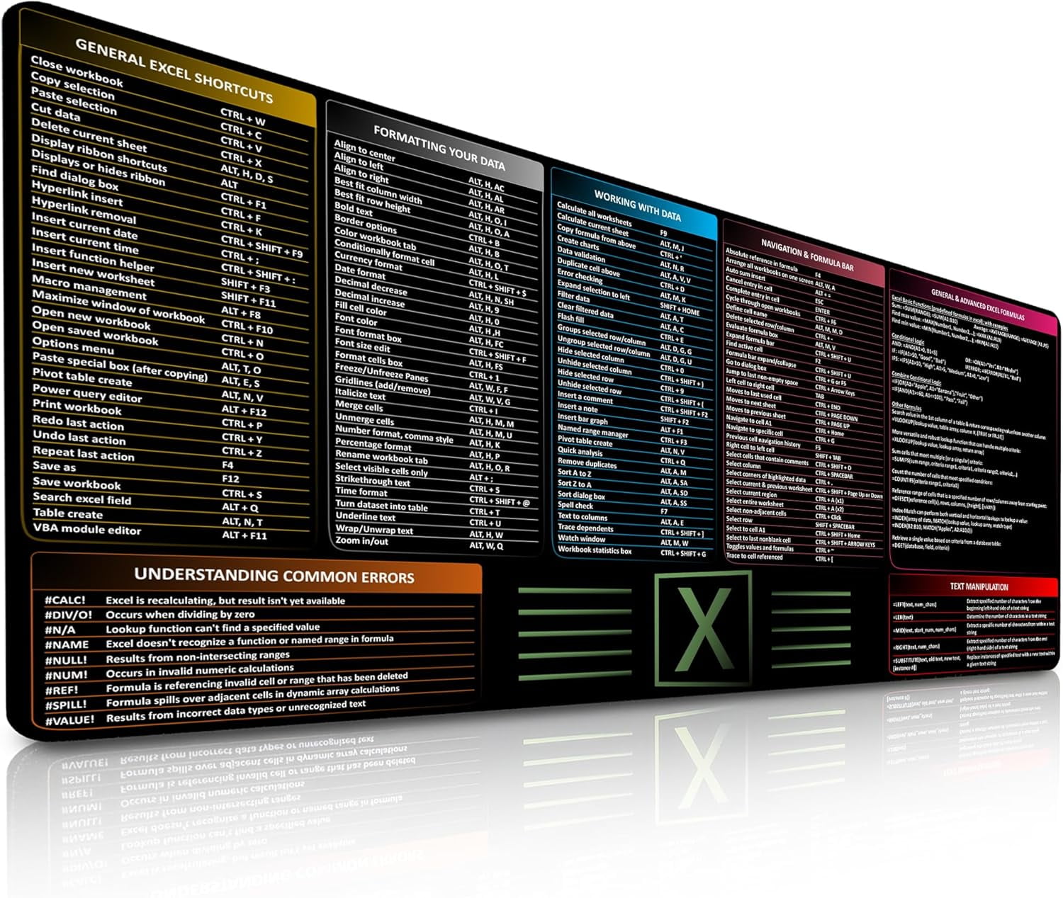 Excel Cheat Sheet XL Desk Pad Mouse Mat with Shortcut Keys & Formulas ...